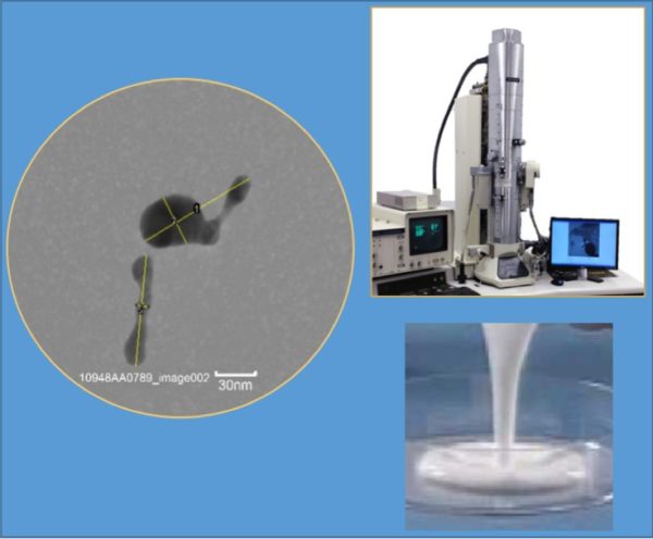 Coating Compositions - Novotech LLC